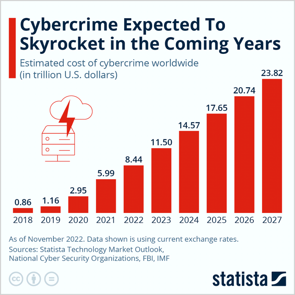 5 Strategies for Improving Your Cybersecurity Defenses in 2023 5 Strategies for Improving Your Cybersecurity Defenses in 2023